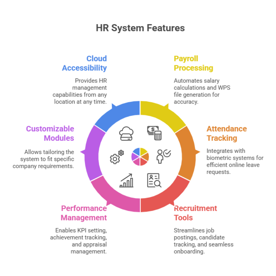 HR Management System to Streamline Your HR Processes with HROPAL