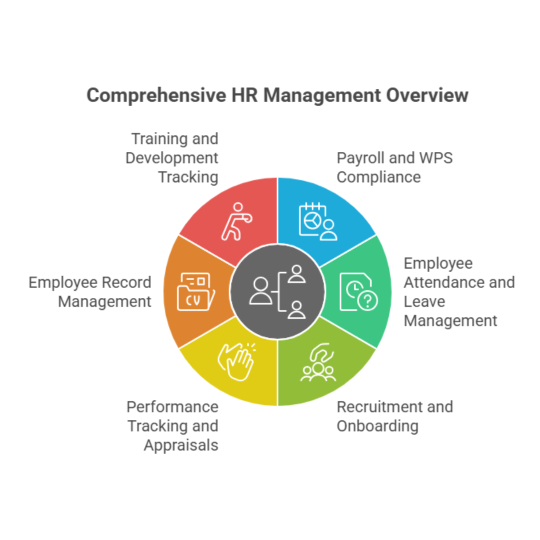 HR Management System to Streamline Your HR Processes with HROPAL